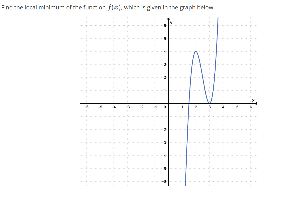 Solved Find The Local Minimum Of The Function F X Which Is