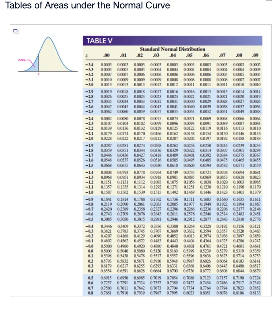 Solved Assume the random variable X is normally distributed | Chegg.com