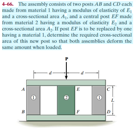 Solved The assembly consists of two posts AB and CD each | Chegg.com