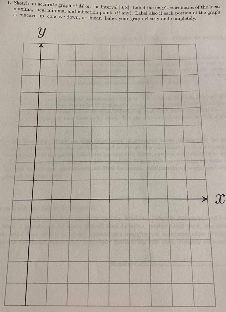 Solved Problem 3. (18 points) The graph of a function m is | Chegg.com