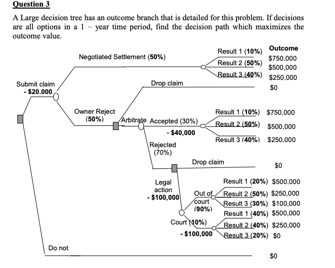 Solved Question 3 A Large decision tree has an outcome | Chegg.com