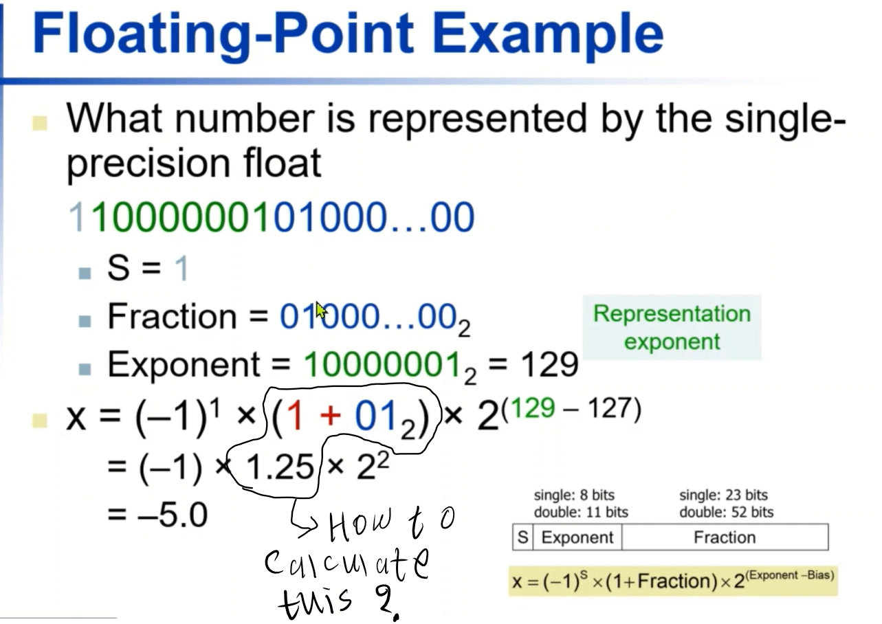 Solved What number is represented by the singleprecision | Chegg.com
