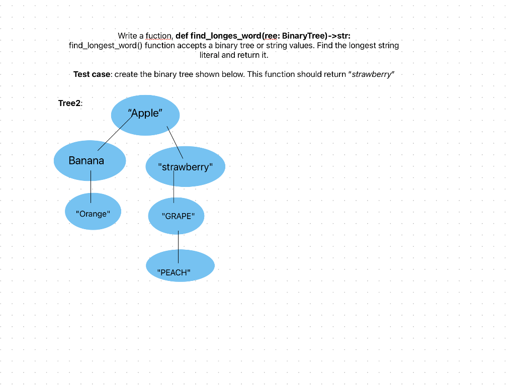 Solved Write a fuction, def find_longes_word(ree: | Chegg.com
