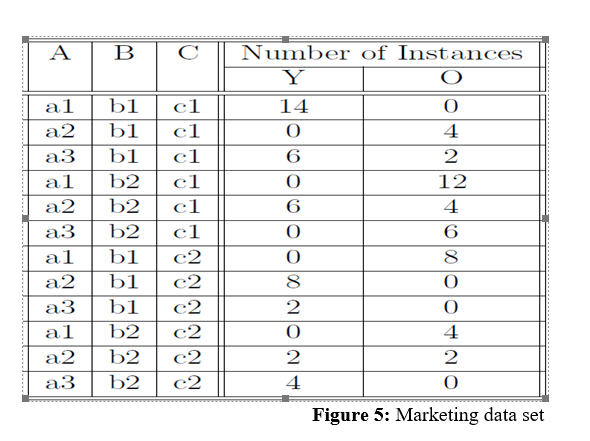 Solved e) A retailer wants for marketing purposes | Chegg.com