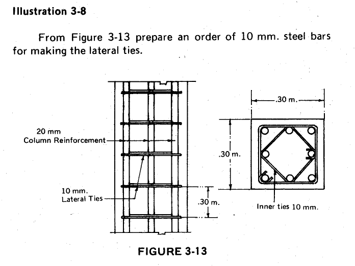 Solved Assignment No. 2 Reinforcing Steel : Lateral Ties/TW | Chegg.com