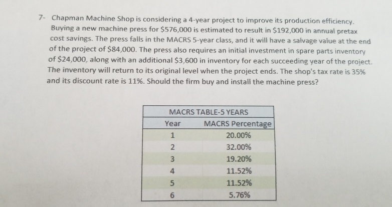 Solved 7- Chapman Machine Shop is considering a 4-year | Chegg.com