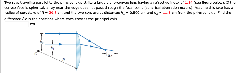 Solved Two rays traveling parallel to the principal axis | Chegg.com