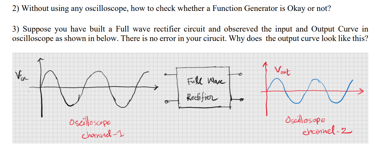 3) Suppose you have built a Full wave rectifier | Chegg.com