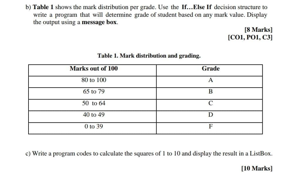Solved b) Table 1 shows the mark distribution per grade. Use | Chegg.com