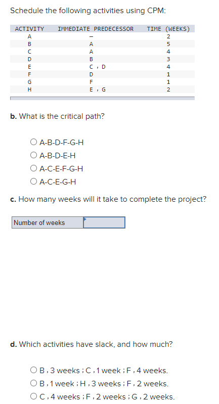 Solved Schedule the following activities using CPM: | Chegg.com