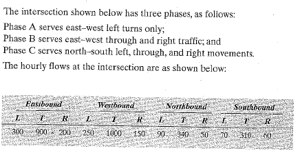 Solved The intersection shown below has three phases, as | Chegg.com