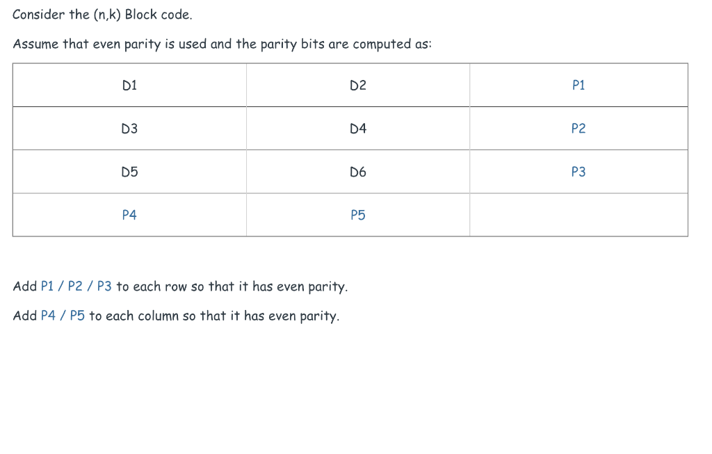 Solved Consider the (n,k) Block code. Assume that even | Chegg.com