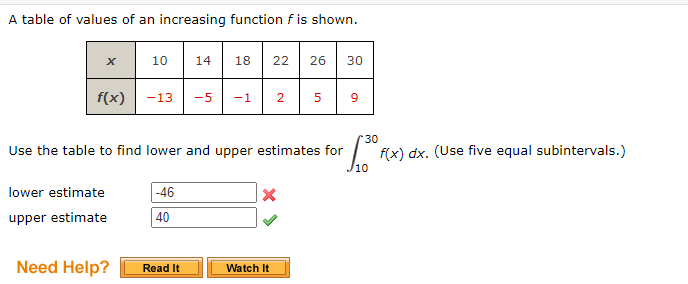Solved A table of values of an increasing function f is | Chegg.com