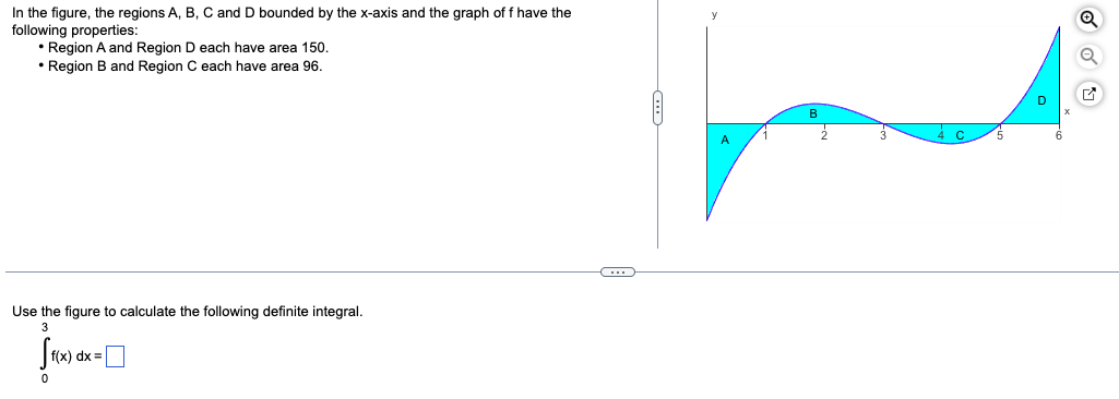 Solved In the figure, the regions A,B,C and D bounded by the | Chegg.com