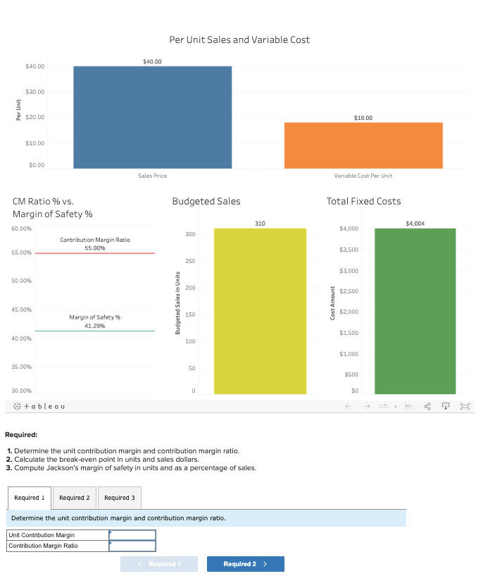 Solved Required: 1. Determine the unit contribution margin | Chegg.com