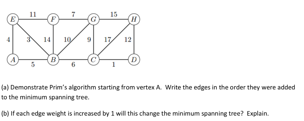 Solved (a) Demonstrate Prim’s algorithm starting from vertex | Chegg.com