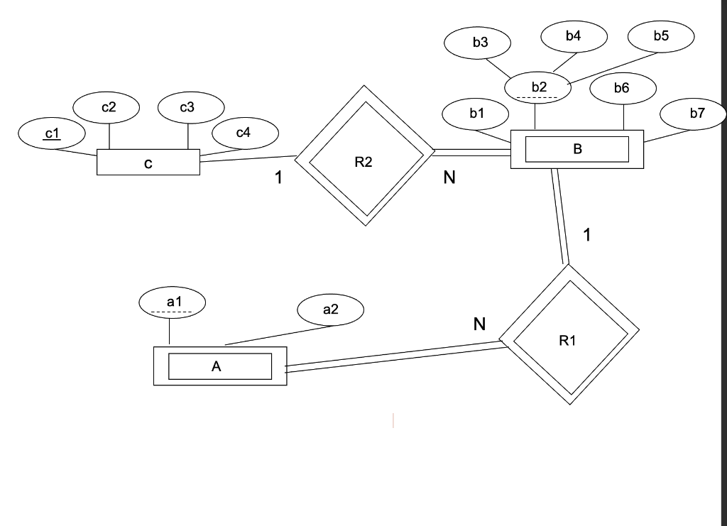Solved 2. Consider the ER diagram on the next slide. (i) | Chegg.com