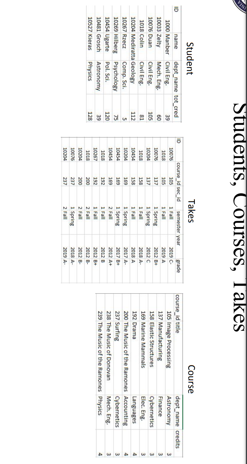 Solved Subject Database Design Relational Algebra Answer Chegg