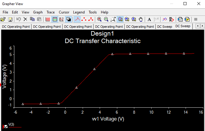 Solved This is a plot of VIn Vs Vout of a 1N4733A Zener | Chegg.com