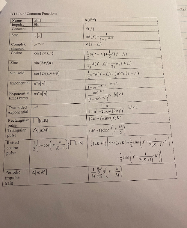 Solved I am having a hard time understanding how to use the | Chegg.com