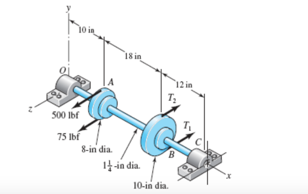 Solved 1) Determine the tensions in the belt on pulley B, | Chegg.com