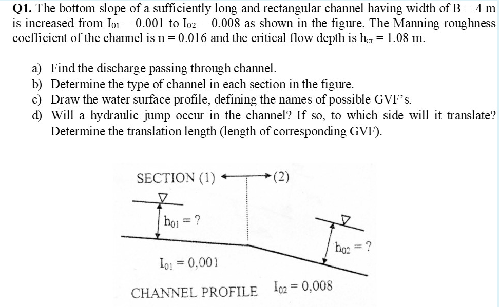 Solved Q1. The bottom slope of a sufficiently long and | Chegg.com