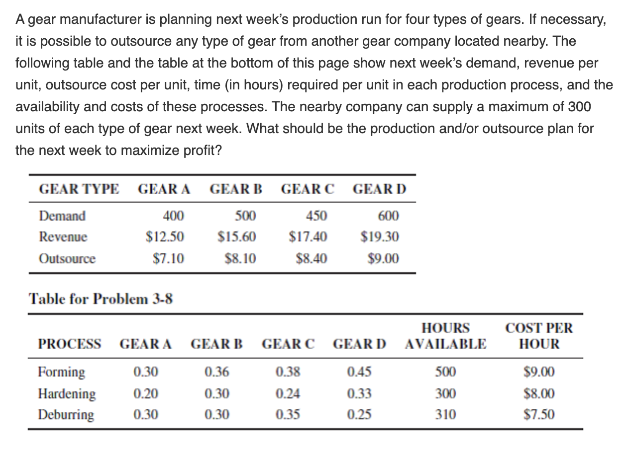 Solved A gear manufacturer is planning next week's | Chegg.com