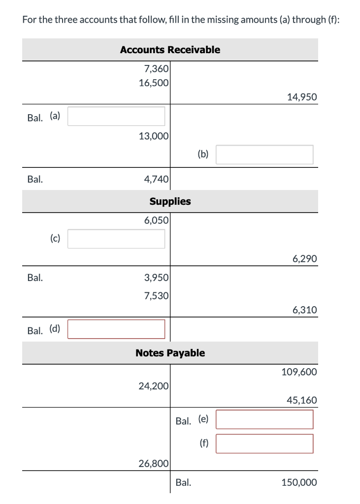 Solved For the three accounts that follow, fill in the | Chegg.com