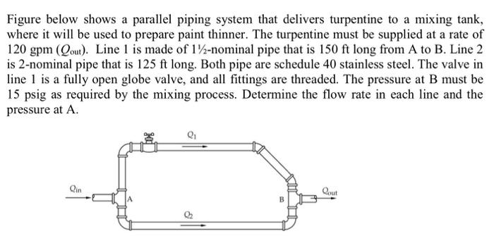 Solved Figure below shows a parallel piping system that | Chegg.com