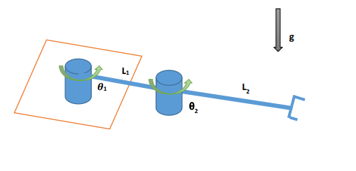 Solved RR type robot is given in the figure (Variables | Chegg.com