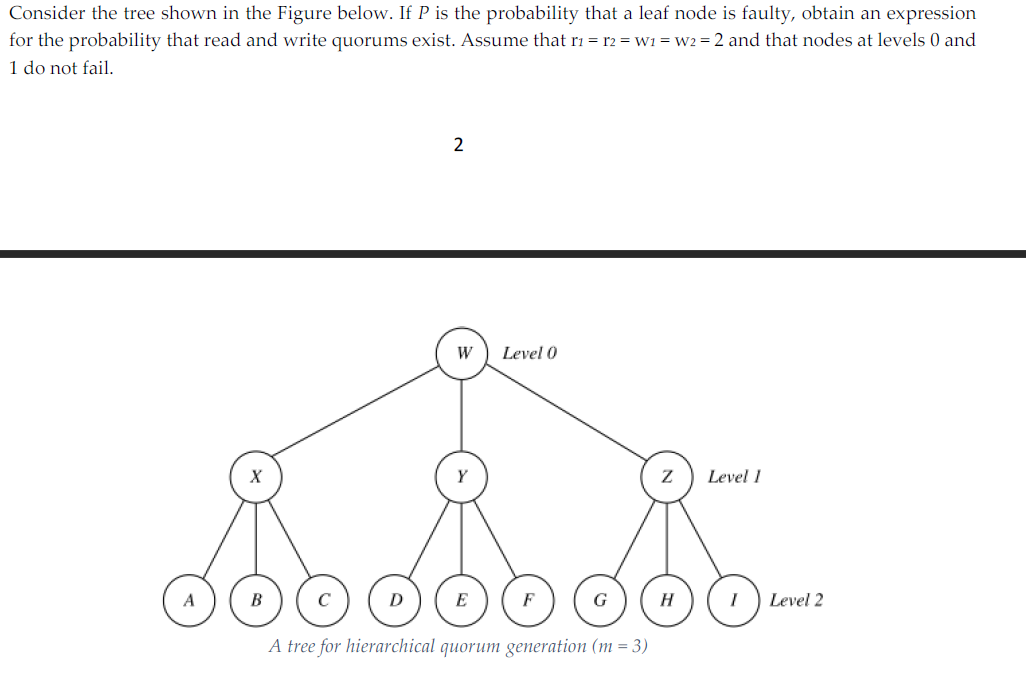 Consider the tree shown in the Figure below. If P is | Chegg.com