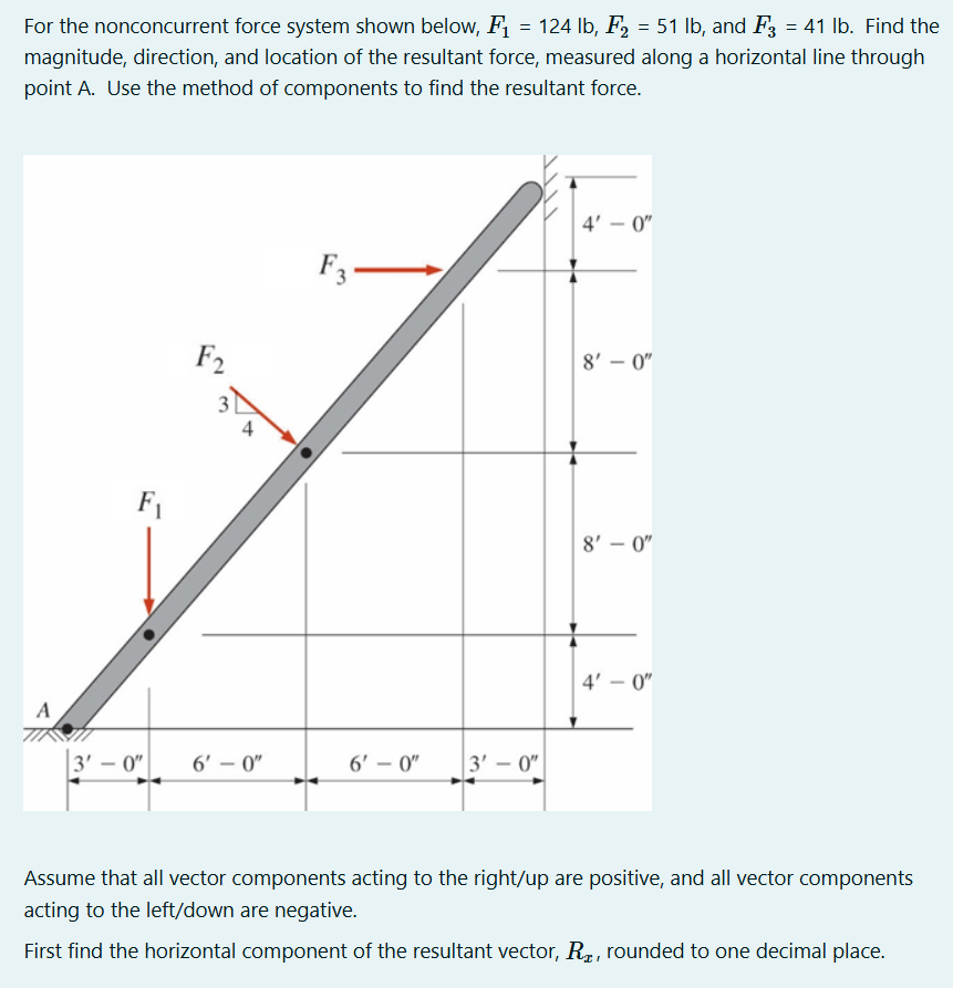 Solved For the nonconcurrent force system shown below, | Chegg.com