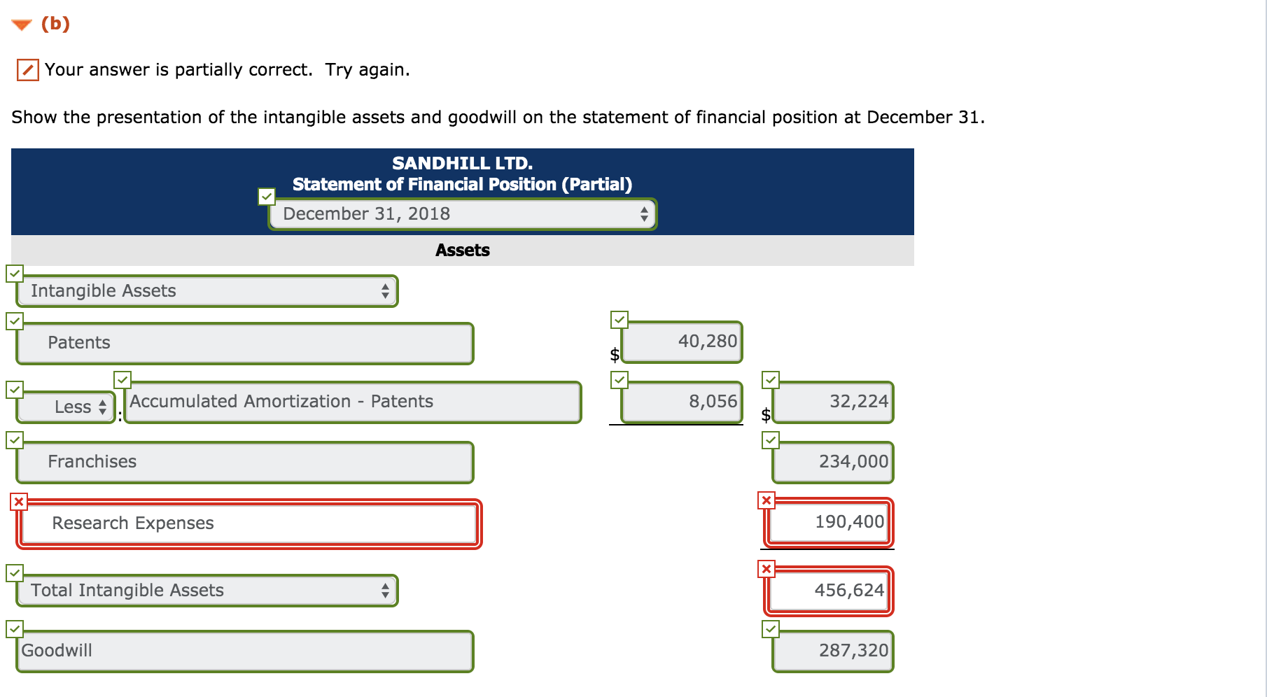 Solved Exercise 9-10 a-b (Part Level Submission) Sandhill | Chegg.com
