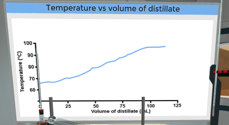 Solved 1. Interpret this graph. Temperature Versus Volume | Chegg.com