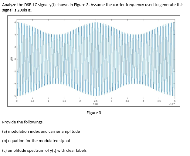 Solved Analyze the DSB-LC signal y(t) shown in Figure 3. | Chegg.com