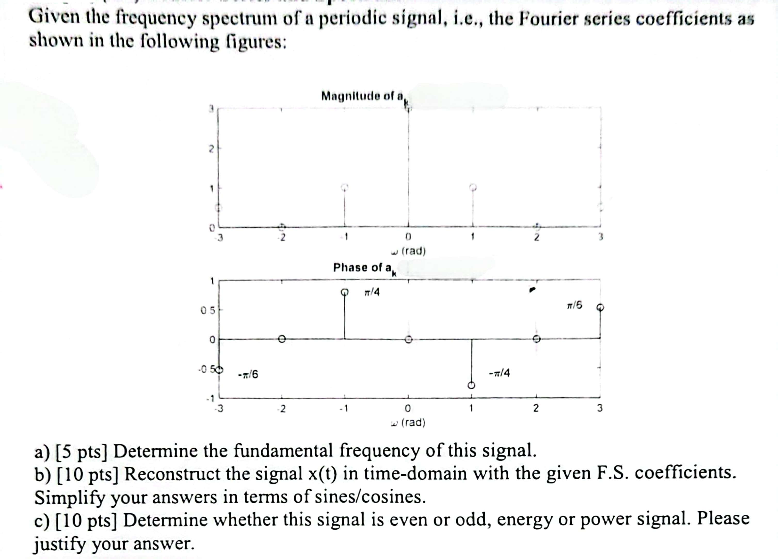 Solved Given the frequency spectrum of a periodic signal, | Chegg.com