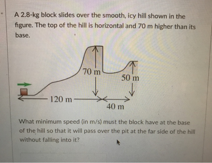 Solved A 2.8-kg block slides over the smooth, icy ill shown | Chegg.com