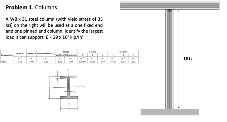 Solved Problem 1. Columns A W8 x 31 steel column (with yield | Chegg.com