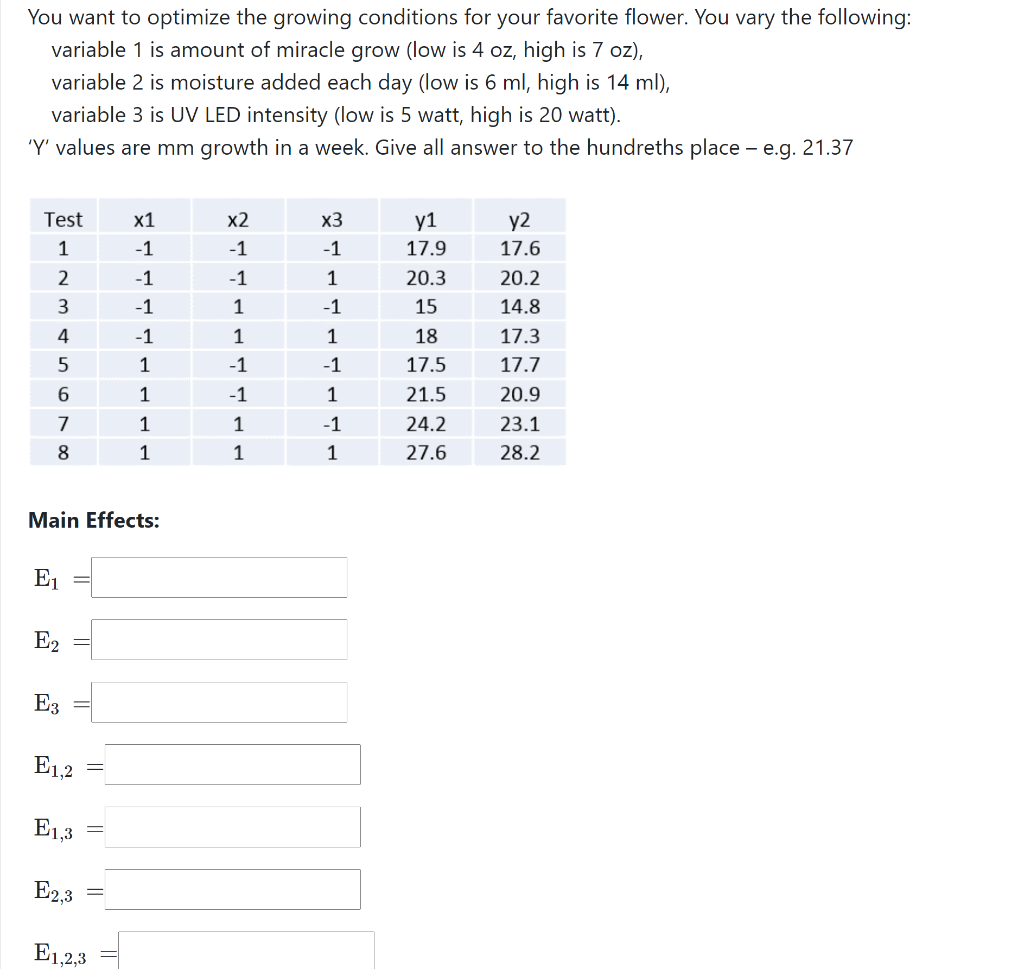 Solved You want to optimize the growing conditions for your | Chegg.com