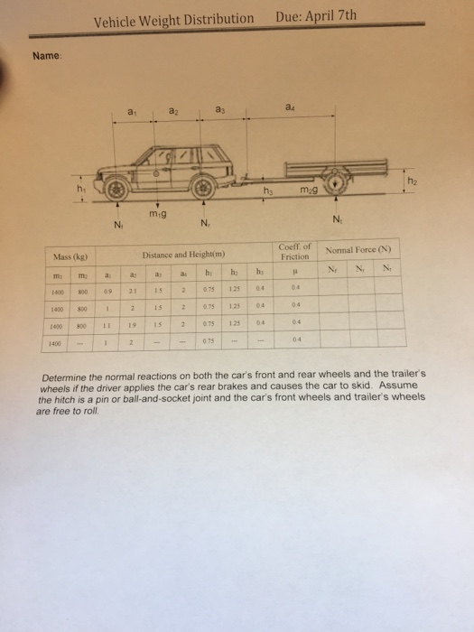 Solved Vehicle Weight Distribution Due: April 7th Name | Chegg.com