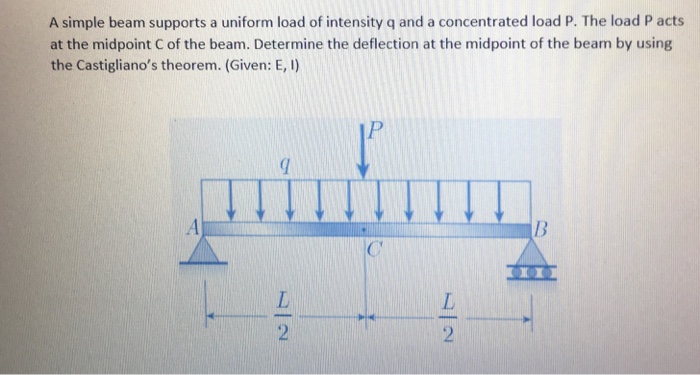 Solved A simple beam supports a uniform load of intensity q | Chegg.com