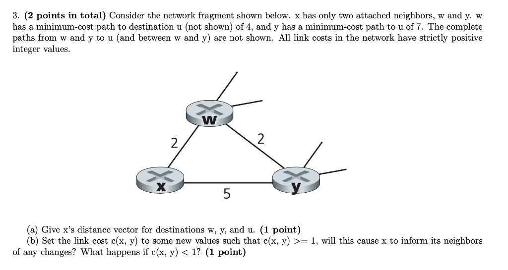 Solved 3. (2 points in total) Consider the network fragment | Chegg.com
