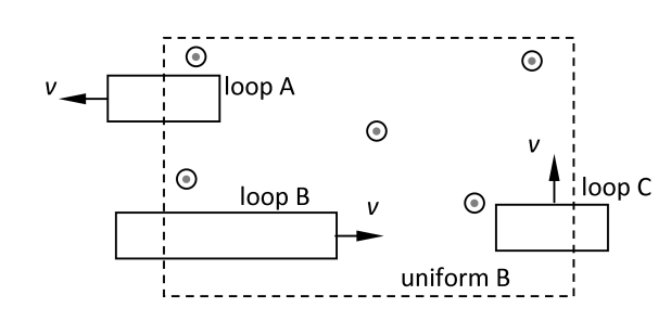 Solved The diagram below shows three rectangular loops | Chegg.com