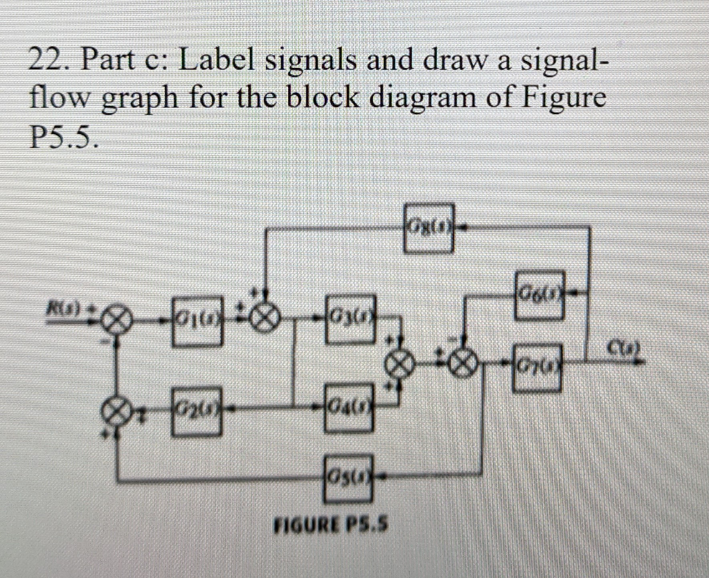 Solved 22. Part c: Label signals and draw a signal- flow | Chegg.com