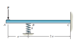 Solved Determine the force in the spring of stiffness k. | Chegg.com