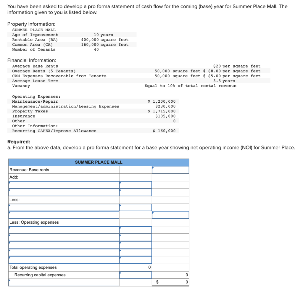 Solved You have been asked to develop a pro forma statement | Chegg.com