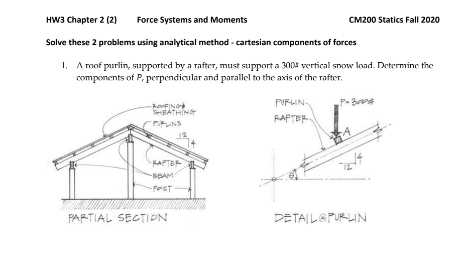 Solved HW3 Chapter 2 (2) Force Systems and Moments CM200 | Chegg.com