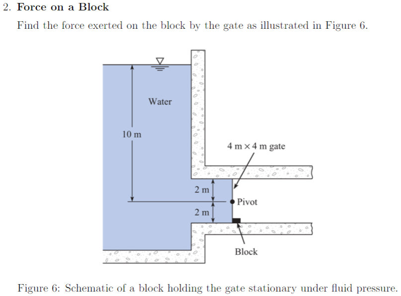 Solved 2. Force on a Block Find the force exerted on the | Chegg.com