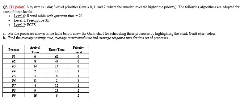 Solved Q3. [12 points] A system is using 3-level priorities | Chegg.com