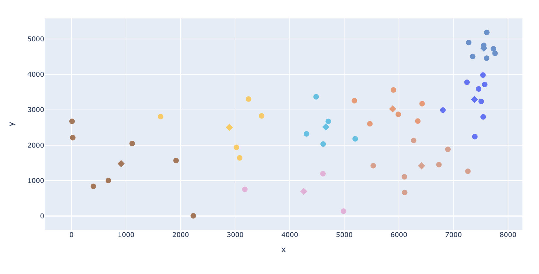 Solved Python's scientific module, SciPy, includes a routine | Chegg.com